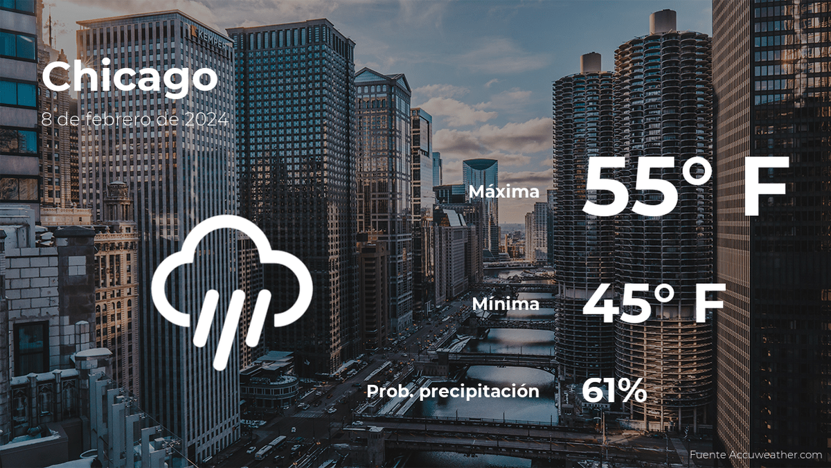 Chicago: el tiempo para hoy jueves 8 de febrero - El Diario NY