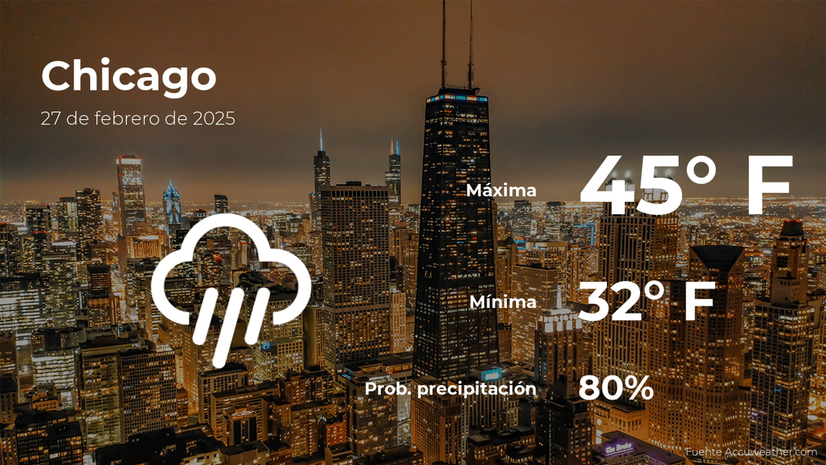 Clima de hoy en Chicago para este jueves 27 de febrero - El Diario NY