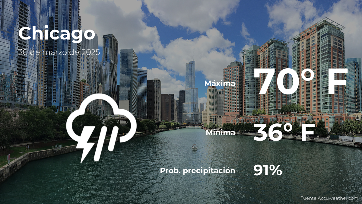 Chicago: pronóstico del tiempo para este domingo 30 de marzo - El Diario NY