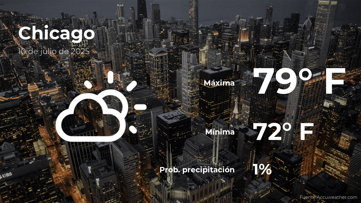 El tiempo de hoy en Chicago para este jueves 10 de julio - El Diario NY