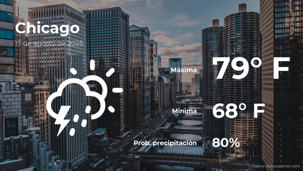 Pronóstico del clima en Chicago para este martes 19 de agosto - El ...