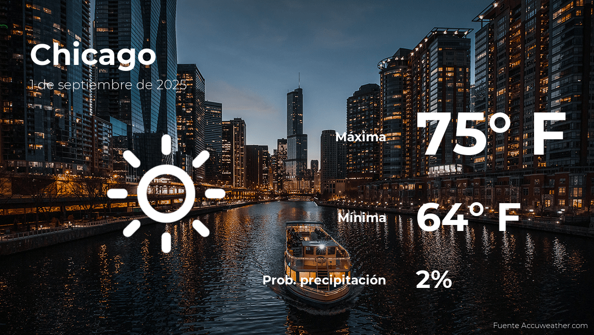 Chicago: el tiempo para hoy lunes 1 de septiembre - El Diario NY