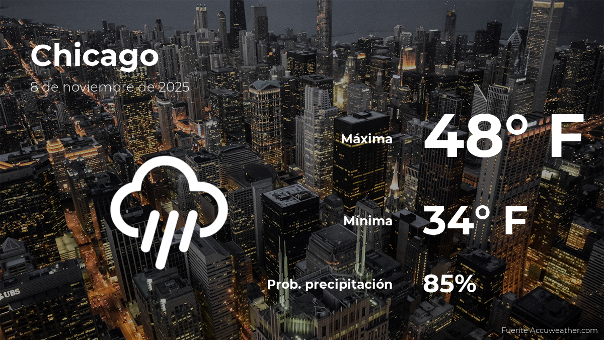 Chicago: el tiempo para hoy sábado 8 de noviembre - El Diario NY