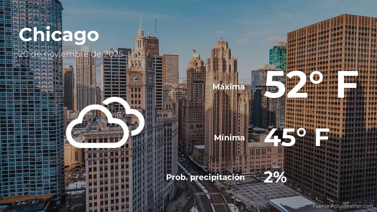 Clima de hoy en Chicago para este jueves 20 de noviembre - El Diario NY