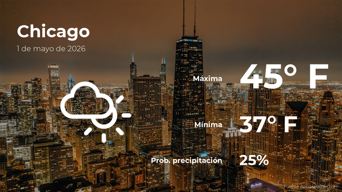 Chicago: pronóstico del tiempo para este viernes 1 de mayo - El Diario NY